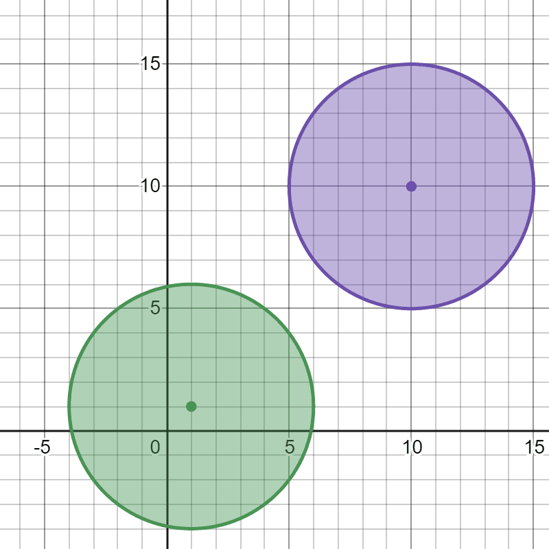 2101 - Detonate the Maximum Bombs | Leetcode